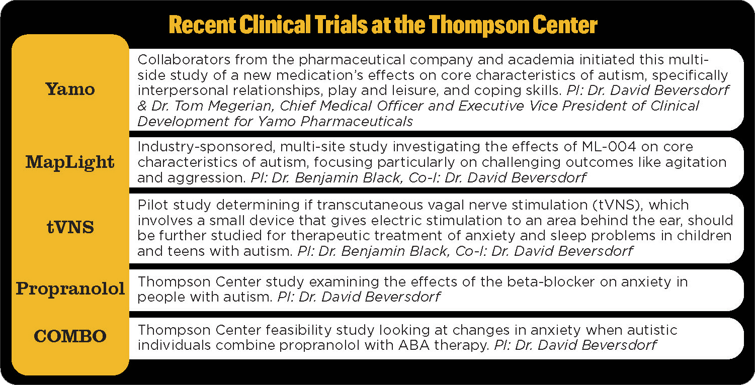 Unveiling the Journey of Discovery: Clinical Trials at the Thompson ...